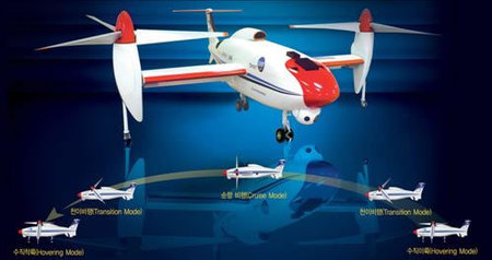 South Korea develops world's fastest and worlds first remote-controlled ...